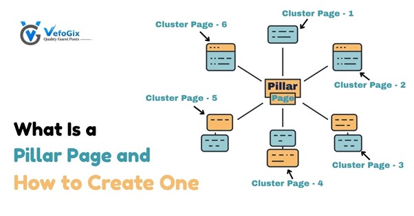 What Is a Pillar Page & How to Create One + Examples | VefoGix